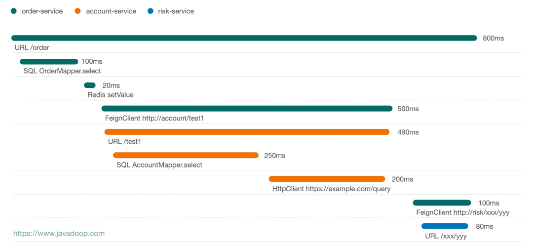 什么是 APM 系统？如何设计与实现？ - 知乎