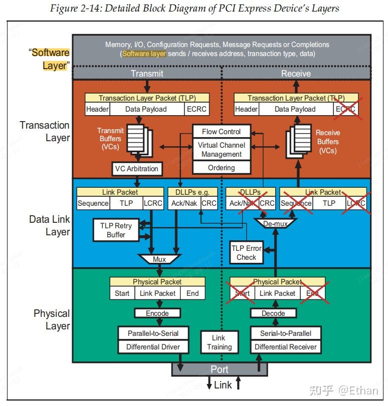 PCIe VS NVLink异同 - 知乎