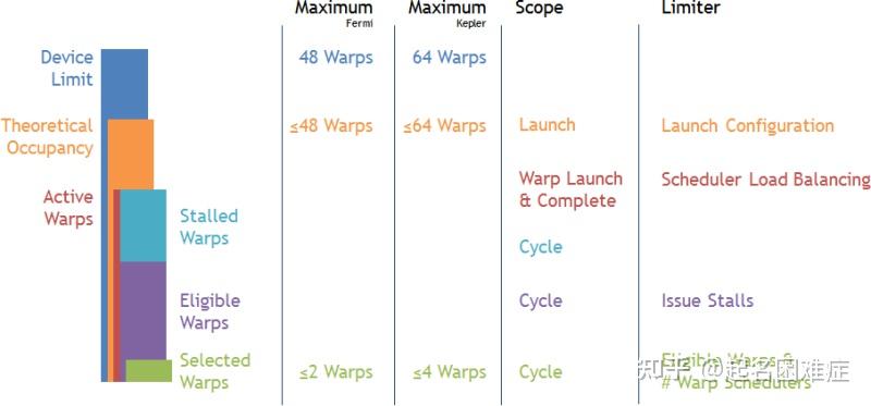 NVIDIA GPU性能优化基础 - 知乎