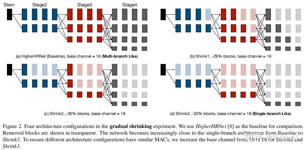 MIT韩松老师组TinyML CVPR2022新作LitePose - 知乎