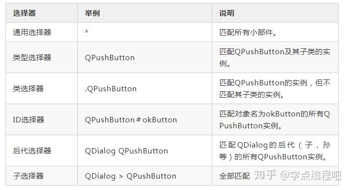 PyQt5系列教程（76）：QSS入门1 - 知乎