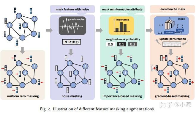 图上的数据增强方法 - 知乎