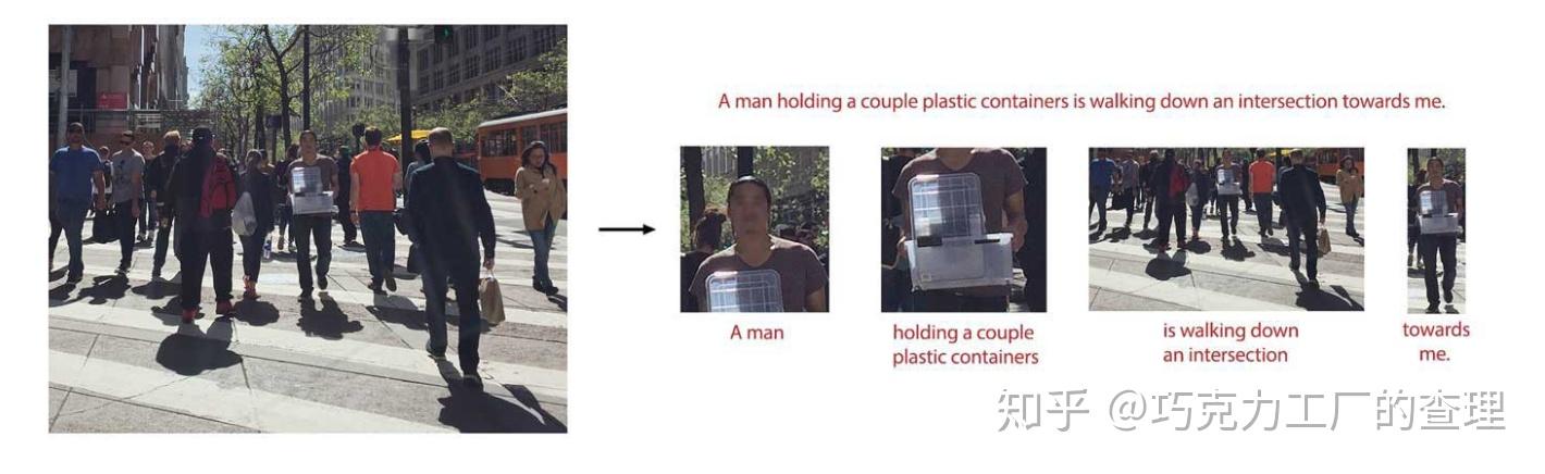 GAN系列 - 自注意力生成对抗网络SAGAN - 知乎