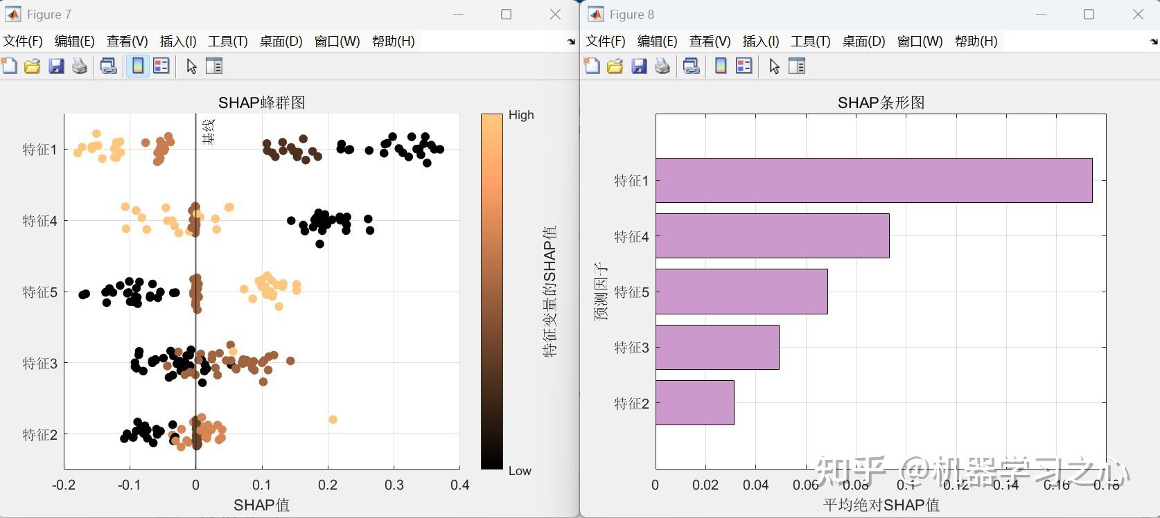 CNN卷积神经网络回归+SHAP分析，Matlab代码实现 - 知乎