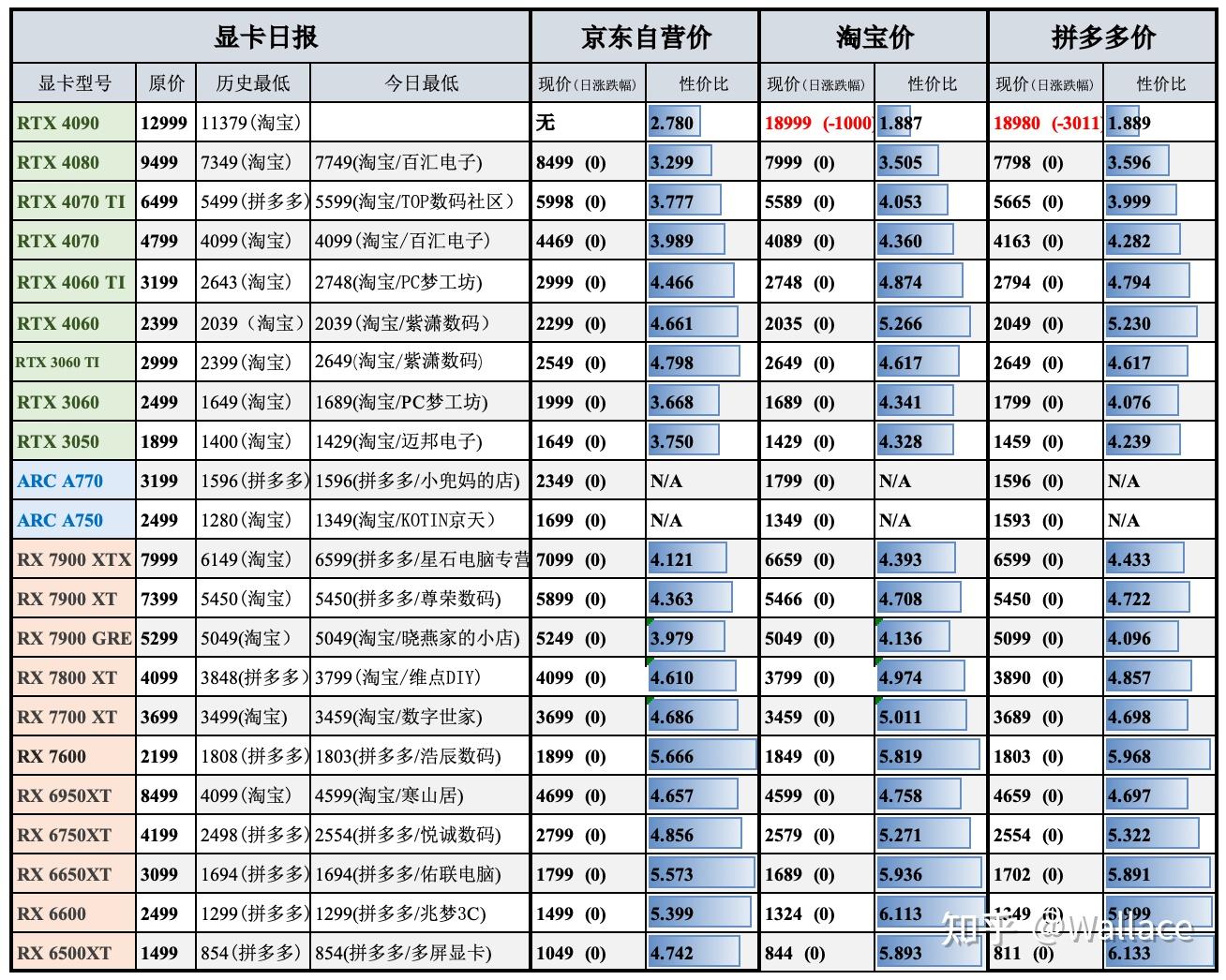 显卡日报10月21日｜国产显卡MTT S90正在开发中 - 知乎