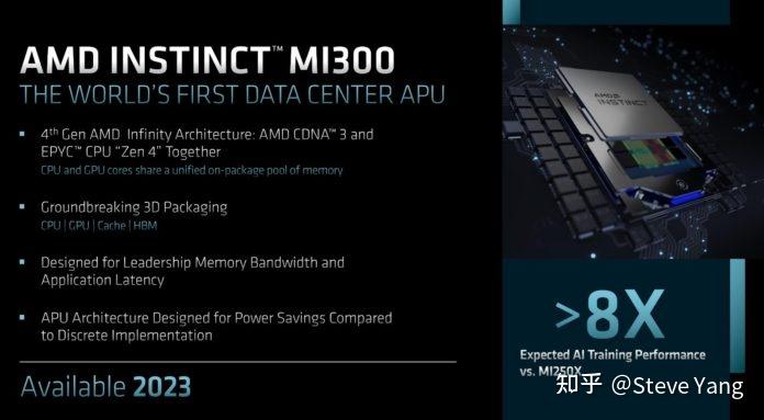 AMD 发布Instinct MI300系列产品 - 知乎