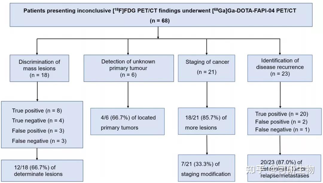[68Ga]Ga-DOTA-FAPI-04 PET/CT---肿瘤研究新热点！ - 知乎