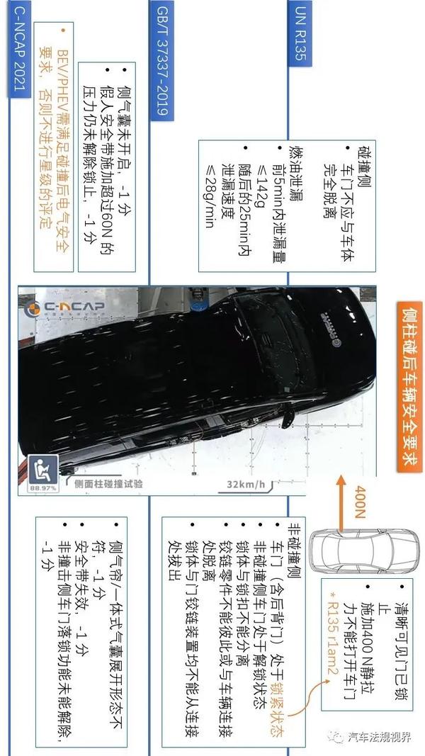 中欧侧面柱碰法规与C-NCAP要求的比较及解读 - 知乎