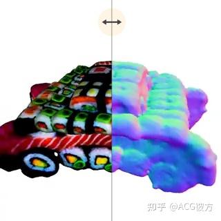 2D爆发，3D启航，解析AIGC技术蝶变，3D AIGC时代来了？ - 知乎