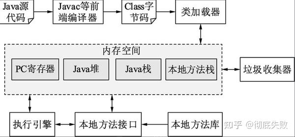 Java程序的执行全过程 - 知乎