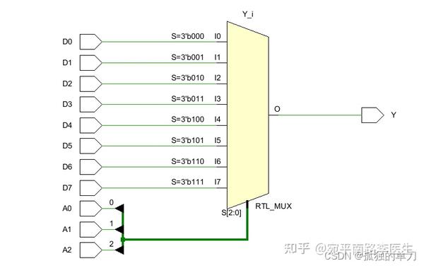 MUX多路选择器（Multiplexer） - 知乎