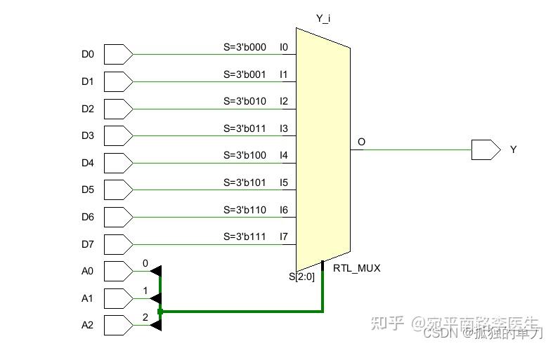 MUX多路选择器（Multiplexer） - 知乎