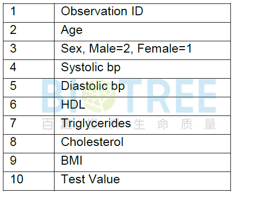 干货连载 | SIMCA16 OPLS回归分析"一点通" - 知乎