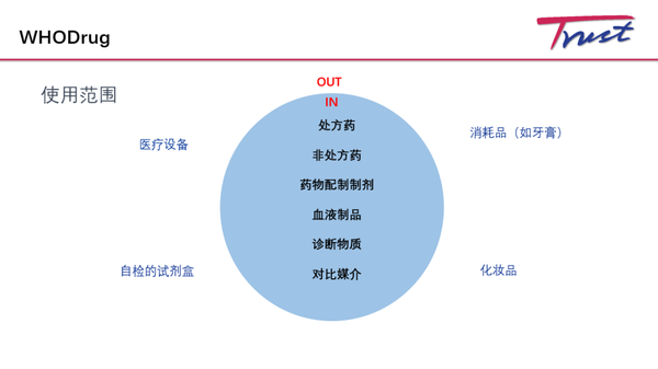 医学编码介绍及e-Coding使用 - 知乎