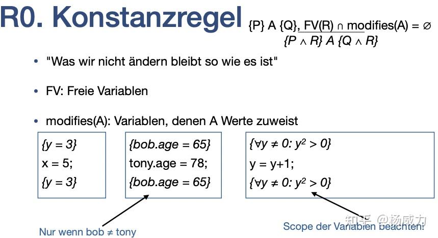 霍尔逻辑、Hoare-Kalkül/Hoare-Logic及一些例子 - 知乎