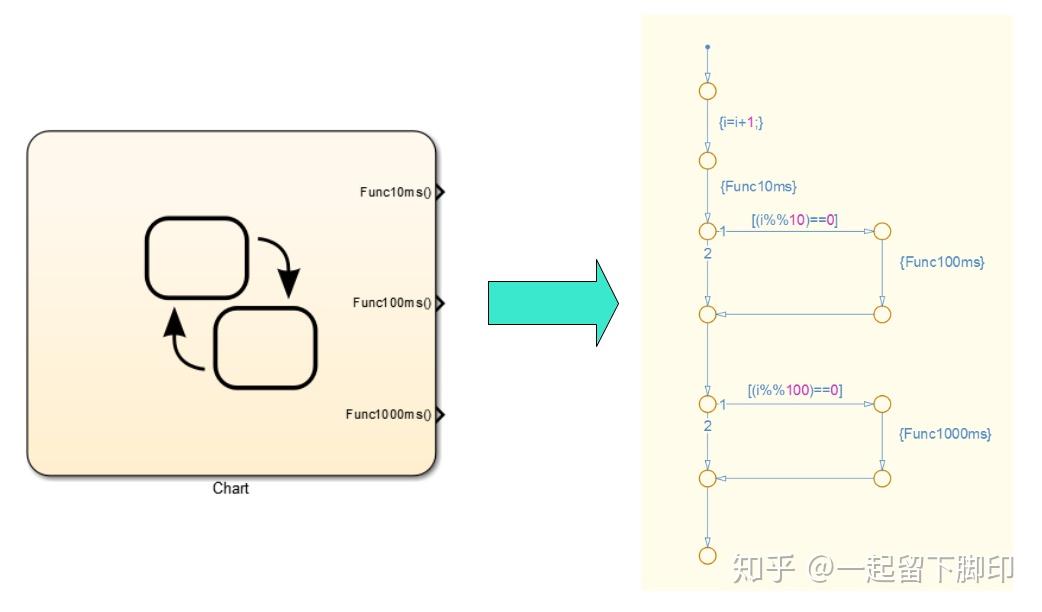 Simulink中任务调度实现方法浅谈 - 知乎