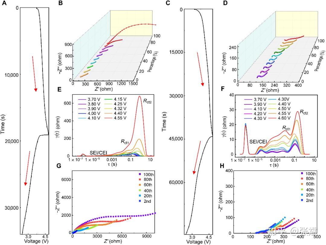 张强Science子刊：第一篇富锂锰基正极材料全固态电池-深水科技 - 知乎