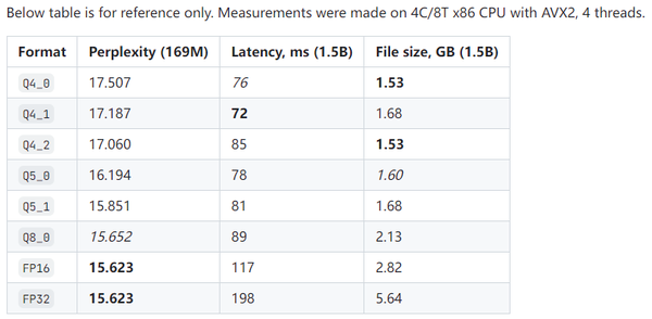 RWKV进展：一键生成论文，纯CPU高速INT4，纯CUDA脱离pytorch，ctx8192不耗显存不变慢 - 知乎