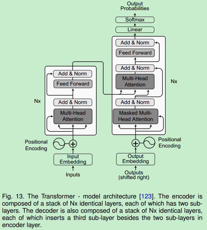 Deep Learning for Named Entity Recognition Survey - 知乎
