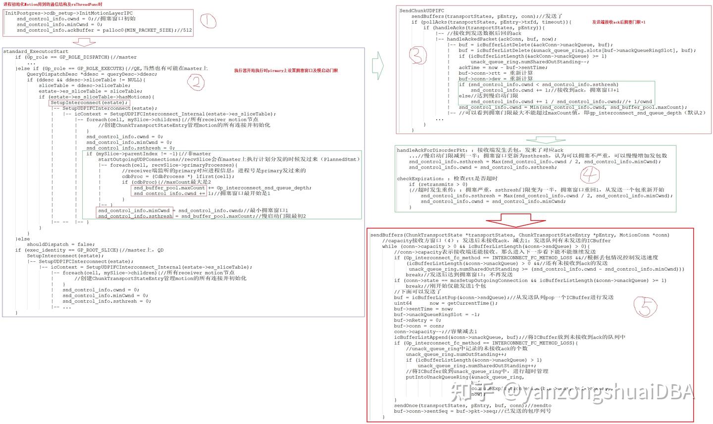 GPDB-内核特性-UDP流量控制 - 知乎