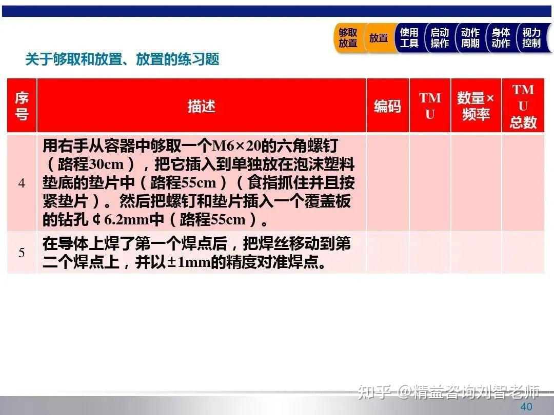分享一个MTM-UAS《基本工序通用分析》方法 - 知乎