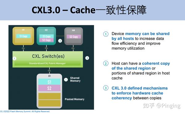 Compute Express Link（CXL）技术整理 - 知乎