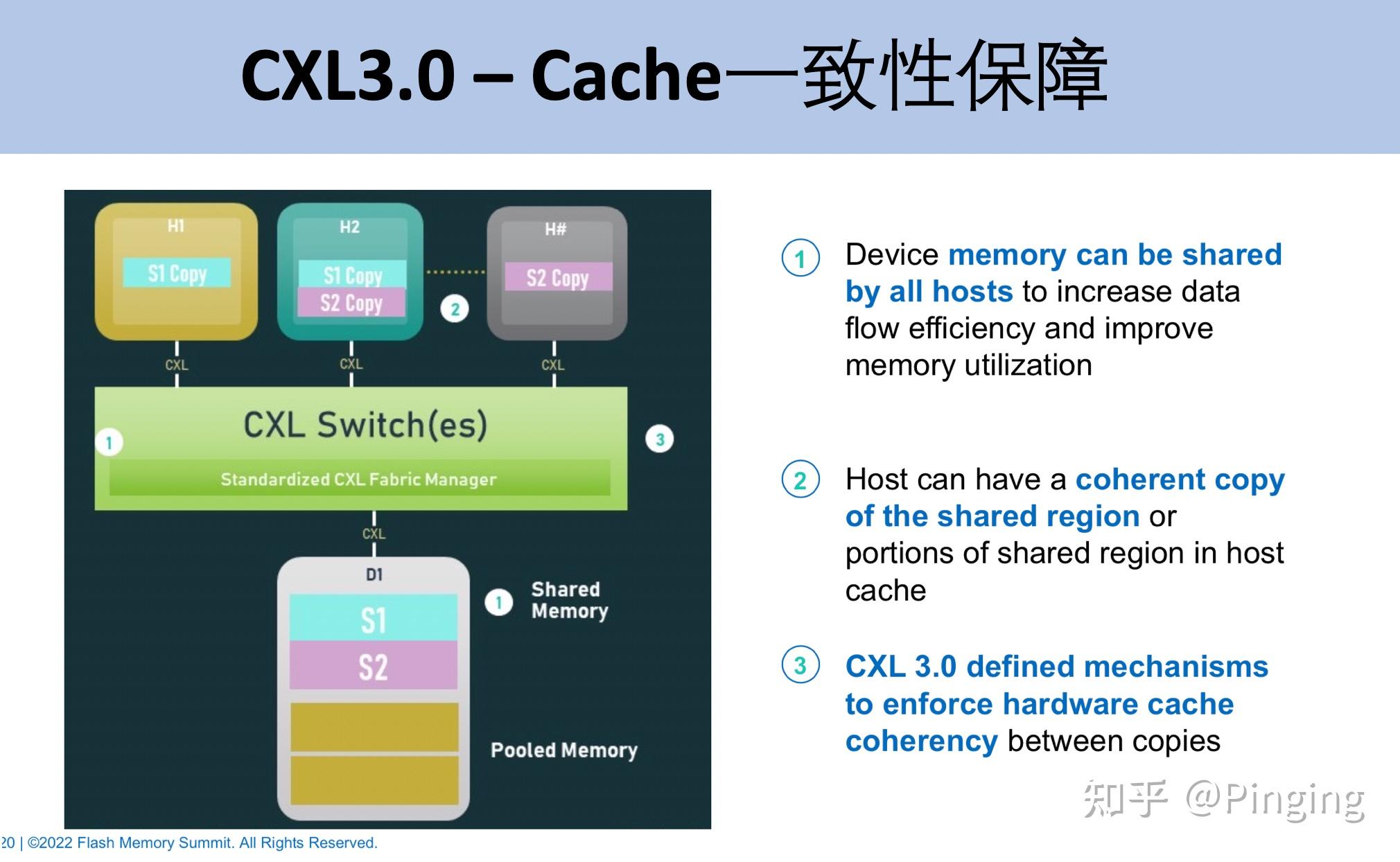 Compute Express Link（CXL）技术整理 - 知乎