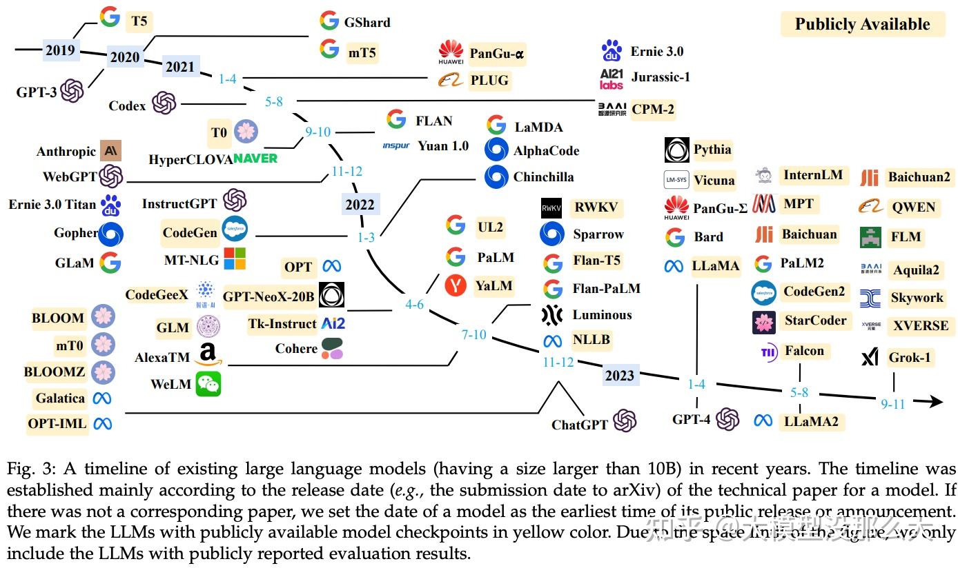 LLM、VLM、MLLM… 字母越多越唬人？小白速通指南来了~ - 知乎
