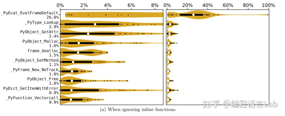 CPython解释器性能分析与优化 - 知乎