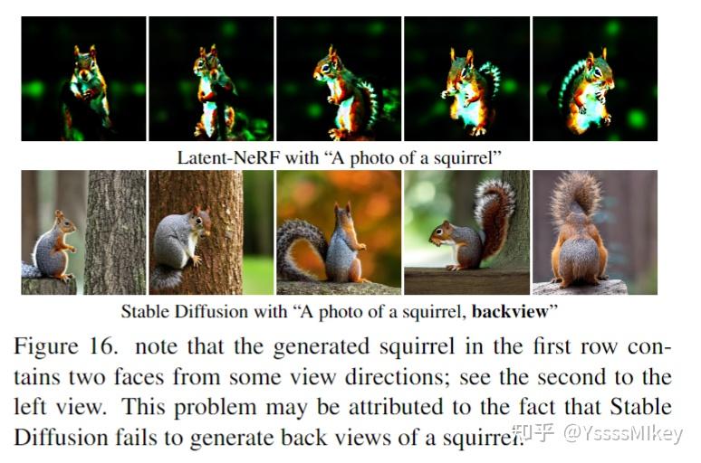 论文带读——Latent-NeRF for Shape-Guided Generation of 3D Shapes and Textures ...