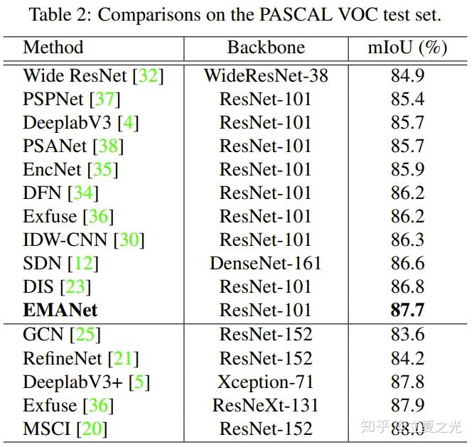 [ICCV 2019 Oral] 期望最大化注意力网络 EMANet 详解 - 知乎