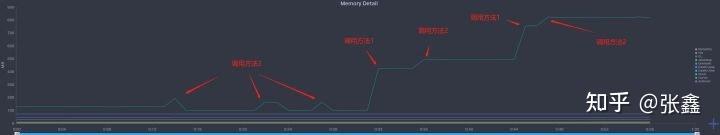 如何优化.so mmap内存占用 - 知乎
