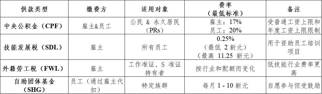 2025年新加坡 CPF 和 SDL 缴款率：雇主缴款和工资合规指南 - 知乎