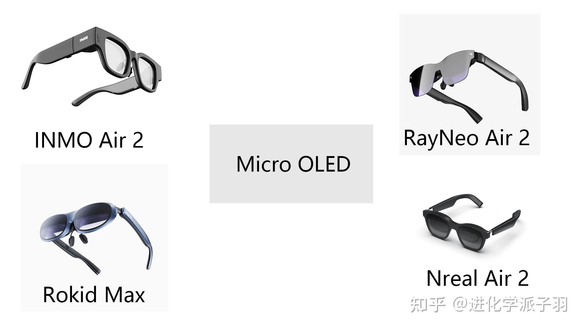一文看懂AR微显示技术！消费级衍射光波导AR眼镜量产背后的秘密， RayNeo雷鸟X2全彩Micro LED方案技术解析 - 知乎