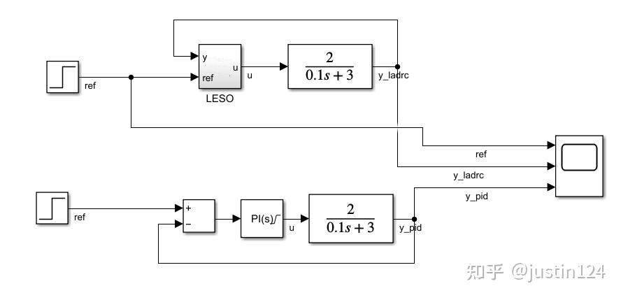 LADRC简明实例 - 知乎