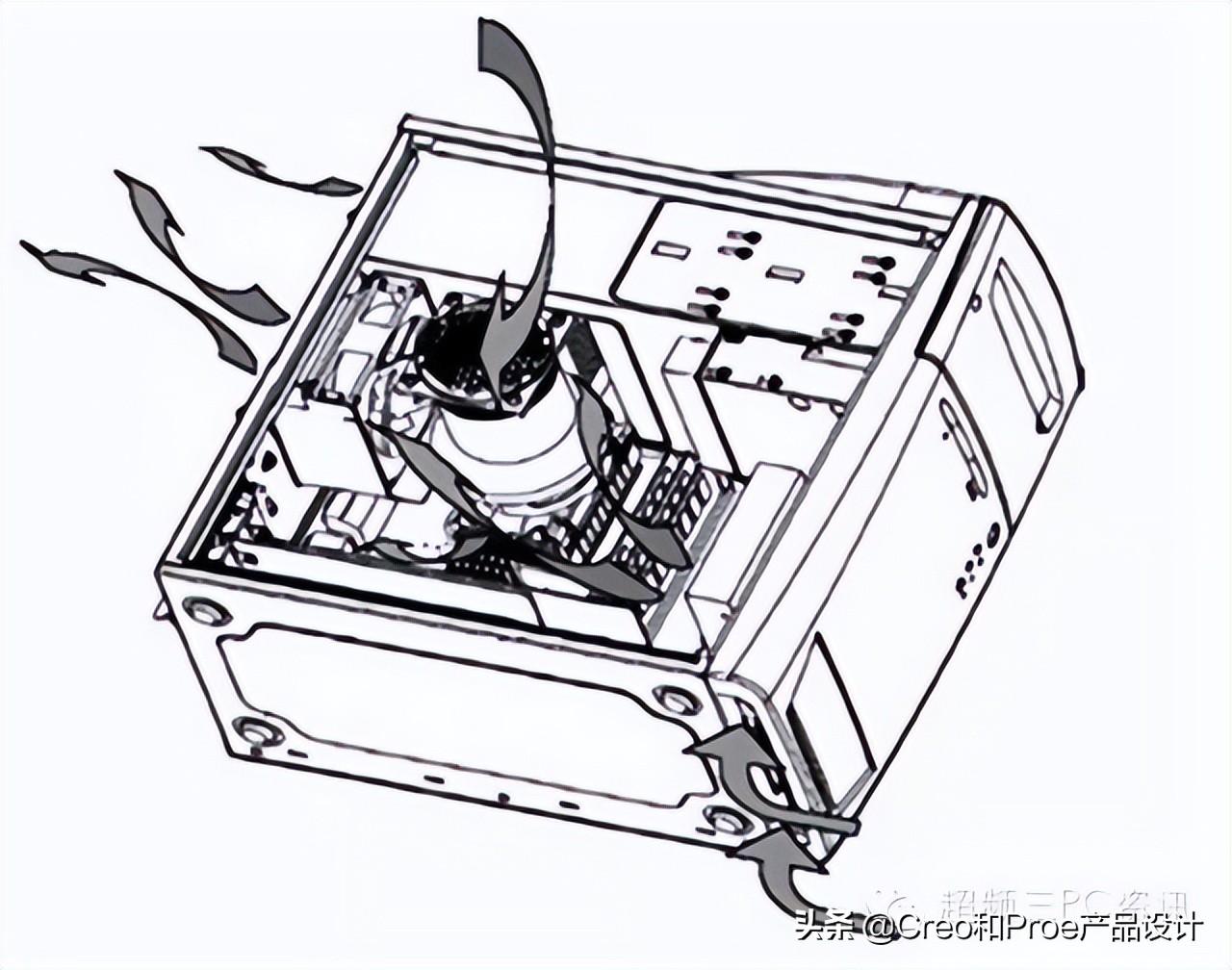 机箱结构设计之风道散热，你知道多少？ - 知乎