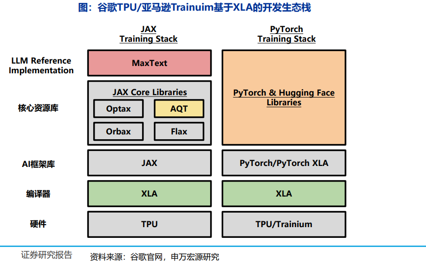 ASIC行业深度：市场前景、规模预测、产业链及相关公司深度梳理【慧博出品】 - 知乎