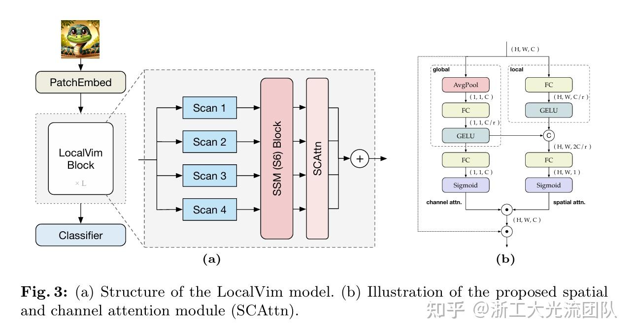 Mamba1 Out, Mamba2 In! - 知乎