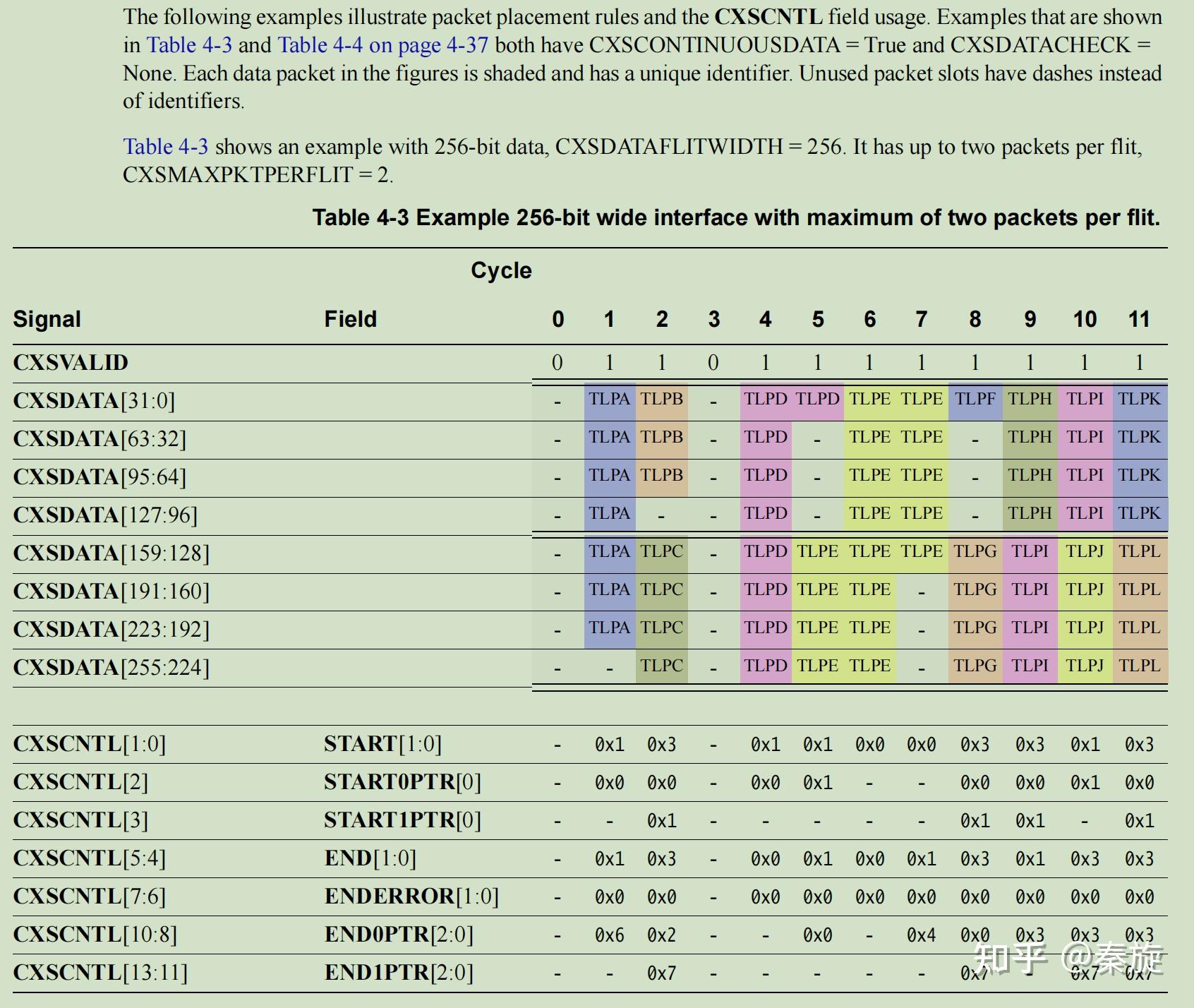 AMBA CXS Protocol Specification - 知乎