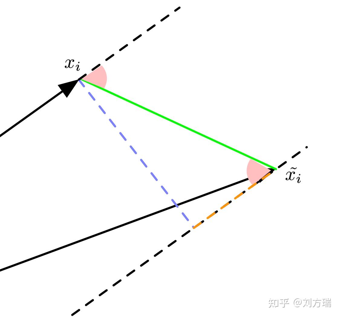 [技术分享] ScaNN 精读 - 知乎