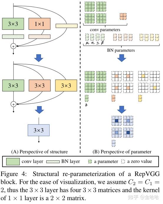 让Vgg再次伟大：RepVGG论文笔记 - 知乎