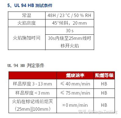 阻燃标准解读 - 知乎
