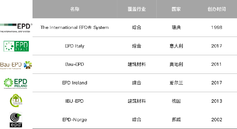易碳大咖说 | 一篇文章告诉你什么是环境产品声明（EPD） - 知乎