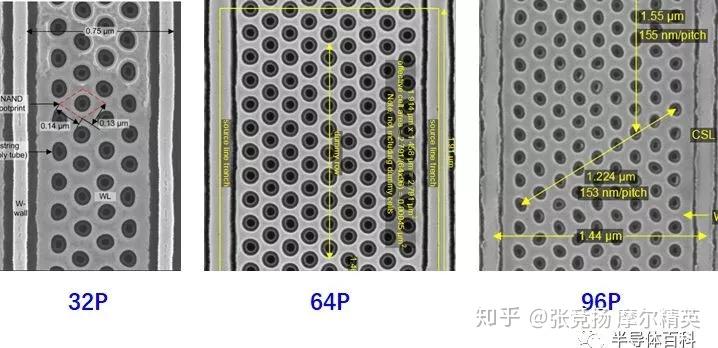 3D NAND 的图形化方案|半导体行业观察 - 知乎