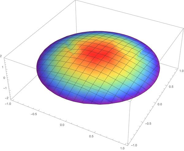如何理解三类PDE(椭圆, 抛物, 双曲)？ - 知乎