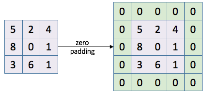 RCNN 论文阅读记录 - 知乎