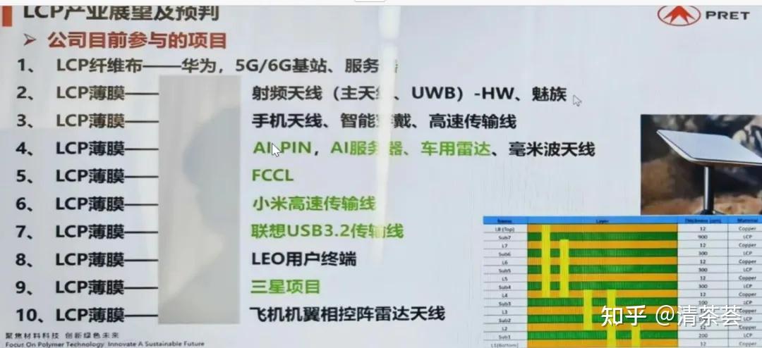 LCP（Liquid Crystal Polyester 液晶高分子聚合物） - 知乎