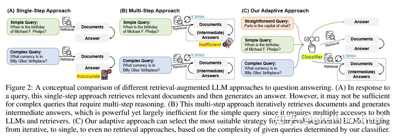 LLM之Rag技术综述 - 知乎