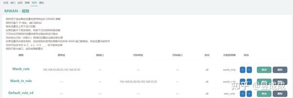 openwrt双wan接入全流程，手动分配设备接入网络，支持负载均衡策略 - 知乎