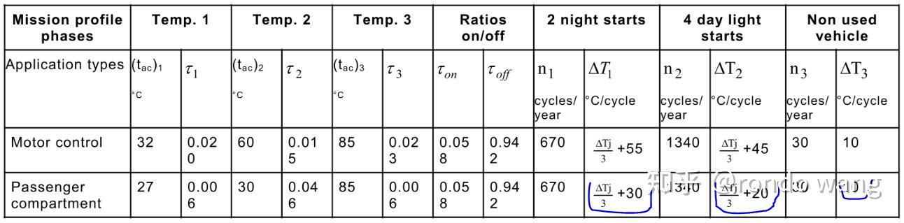 如何理解道路车辆功能安全（ISO26262）中的mission profile - 知乎